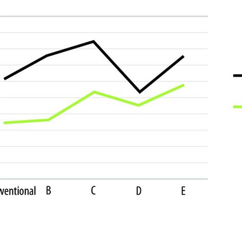 2 differences between life cycle assessment and input output analysis