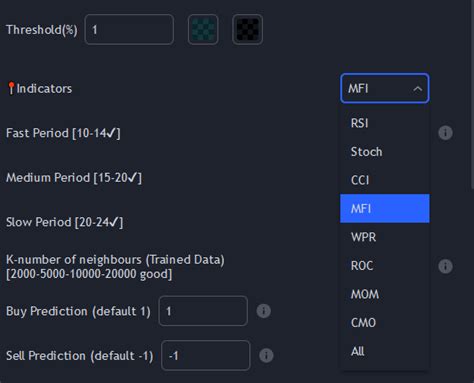 Machine Learning Knn With Multiple Indicators