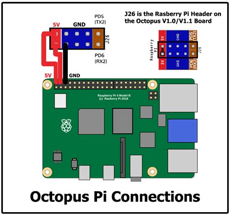 Raspberry Pi