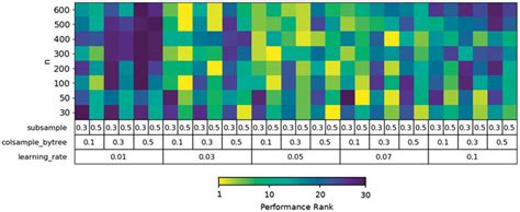 Relative Classifier Performance For A Subset Of The Original Xgb Download Scientific Diagram
