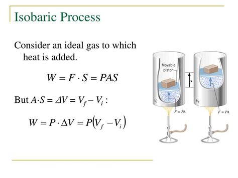 An Illustration Of Isobaric Process Using Pv Diagram