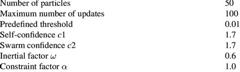 the configuration of the pso algorithm utilized in this paper