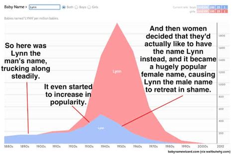 Baby Names How To Name A Baby