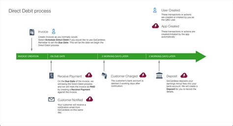 Gocardless Welcome Guide