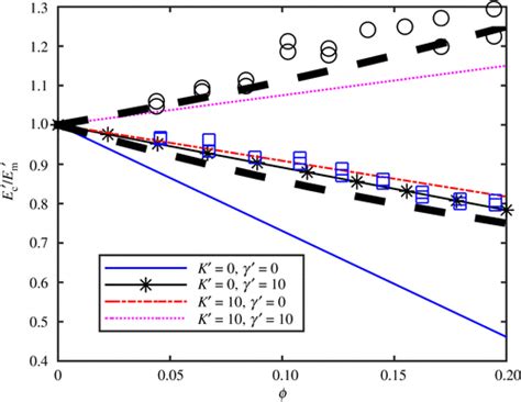An Elliptical Liquid Inclusion In An Infinite Elastic Plane Proceedings Of The Royal Society A