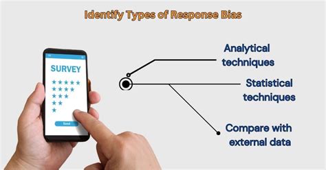 Response Bias Types And 7 Tips To Avoid Them