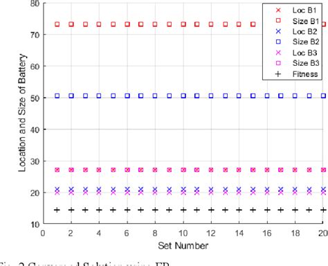 Figure 2 From Integrated Immune Chaotic Evolutionary Programming Iicep