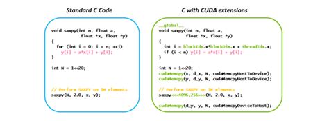 GPU Nvidia Driver Cuda Cudatoolkit Cudnn Torch Torchvision简洁介绍 SethDeng 博客园