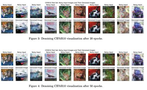 GitHub Travislatchman Autoencoders Image Reconstruction And Denoising