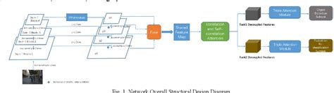 figure 1 from single stage real time multi object tracking method based