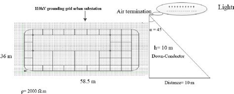 Figure 1 From Design And Computation Of A Lightning Protection System