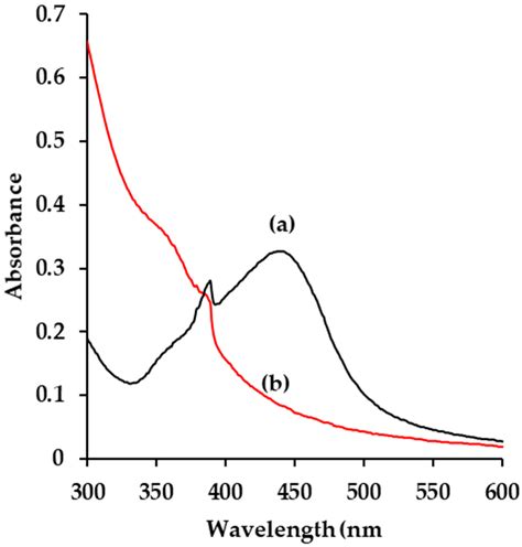 Colorimetric Sensing Of Mercury In Aqueous Solutions Using Silver Nanoparticles Prepared From