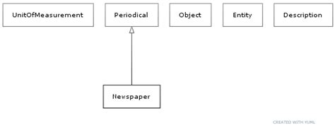 Class Newspaper Semanticscience Integrated Ontology