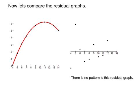 PPT Coefficient Of Determination And Residual Graphs PowerPoint Presentation ID 4853730