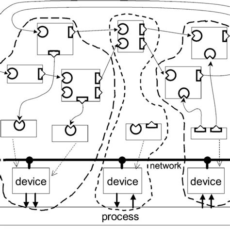 Cnet Design After Mapping Of Components To The Devices And Insertion Of