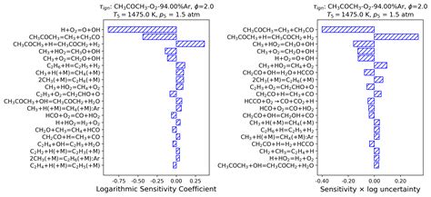 Ign Ch3coch3 12 4 Ffcm 2