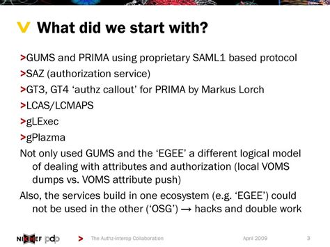 Authz Interop Report Out Ppt Download