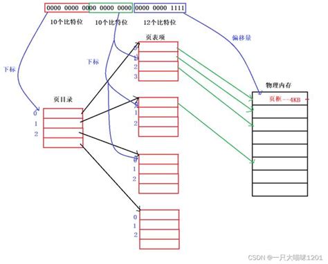 Linux多线程技术详解：线程概念、特性及在服务器中的应用 Linux命令大全手册