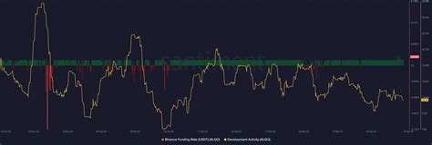 Algorand In New Sec Suit What Should Algo Holders Expect Now Ambcrypto