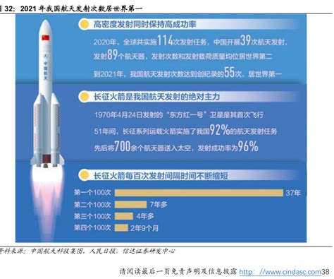 高低轨卫星应用系统优缺点对比 2023年06月 行业研究数据 小牛行研