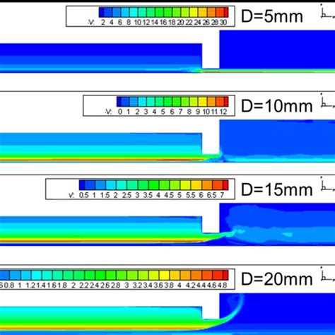Orifice Size Effects On Tangential Velocity Distribution Download Scientific Diagram
