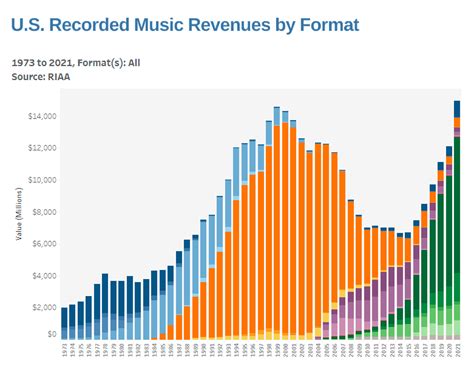 record player history 101 from phonograph to hifi