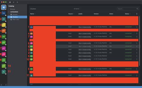 OpenLens On MacOS Does Not Show Pods And Config Network Storage Sections Are Empty All
