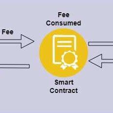 How Smart Contract Works Download Scientific Diagram