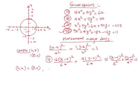 match the graph with its equation a graph can t copy b graph can