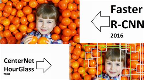 tensorflow object detection api evolution 2016 to 2020 faster r cnn