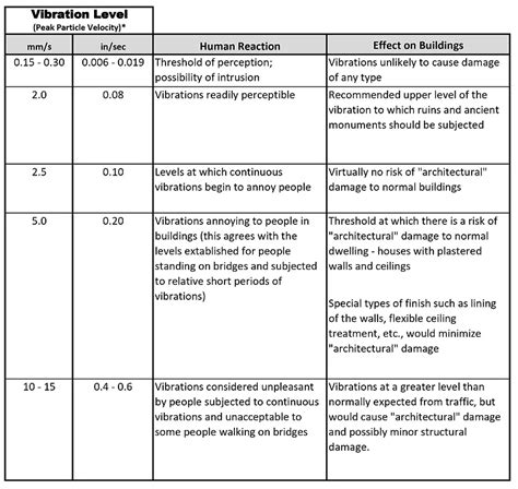 Whitepaper Mems Vs Geophones Inzwa