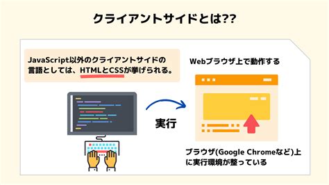 JavaScript 基礎習得講座 I JSファイルの作成 実行方法 ウツボウTECH