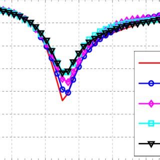Parameter β sweep for patterns other parameters are set as in Table 1 Download Scientific