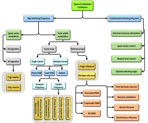 Taxonomy Tree Of Different Mts [53] Download Scientific Diagram
