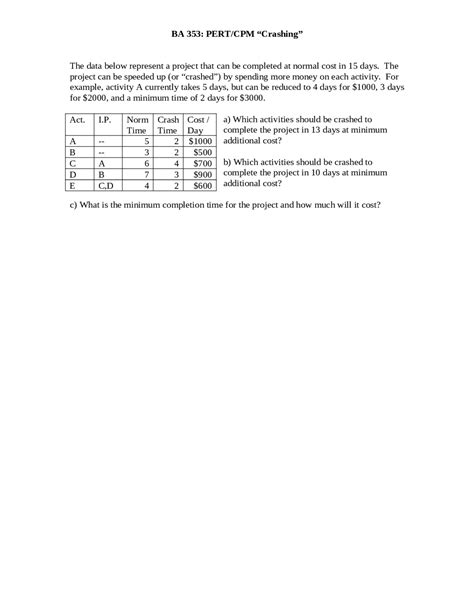 Pertcpm “crashing Lecture Handout Ba 353 Docsity