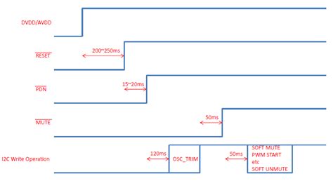 Tas5538 Power Onoff Sequence Audio Forum Audio Ti E2e Support Forums