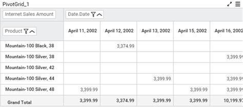 Configuring And Formatting Pivot Grid With Code 192 Alpana Dashboard Designer Code192 Alpana