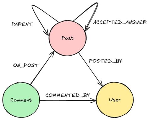 Cypher Versioning Graph Database And Analytics