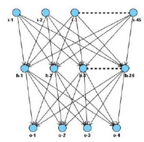 Multilayer Perceptron Structure Used Download Scientific Diagram