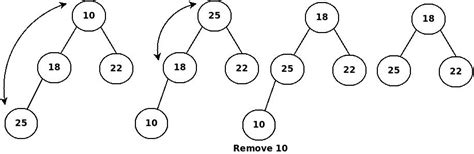 Computer Revolution Priority Queue In Java