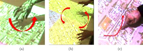 Figure 5 3 From Toward An Intelligent Multimodal Interface For Natural Interaction Semantic