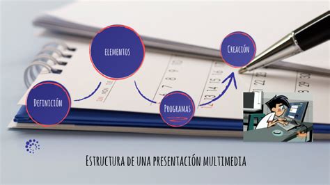 Estructura De Una Presentación Multimedia By Alisson On Prezi