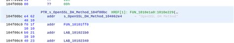 Reverse Engineering Gootkit With Ghidra Part I Open Malware Danny Quist Reverse