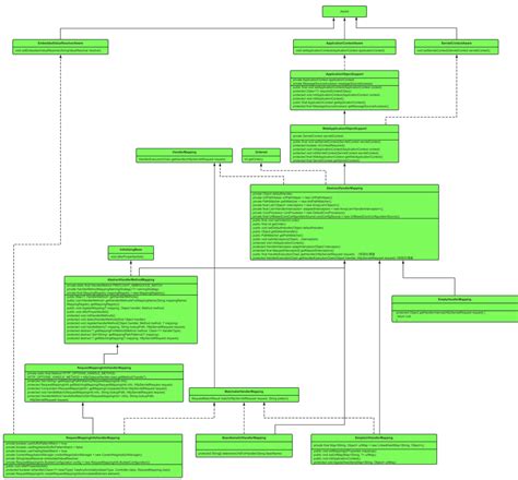 Spring Mvc相关类图 个人文章 Segmentfault 思否