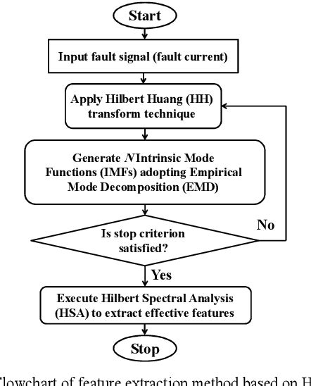 Figure 3 From Fault Detection Classification And Location In Vsc Hvdc