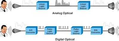 Siti Chaira Utari Transmisi Data Analog Dan Data Digital