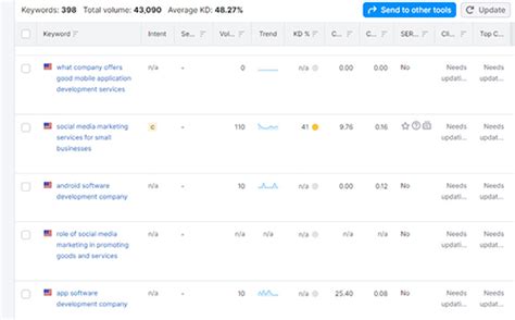 Four Ways To Develop Engaging Useful And Linkable Content