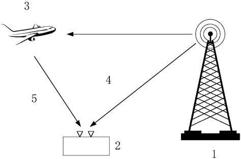 Low Altitude Target Early Warning System Based On Wlan Signals And Implementation Method Thereof
