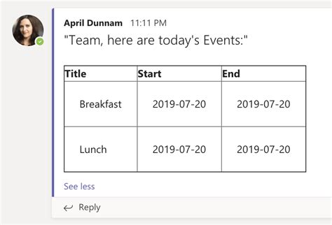 formatting html tables in flow april dunnam