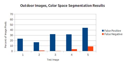 Fileoutdoor Plot Color Spacepng Psych 221 Image Systems Engineering